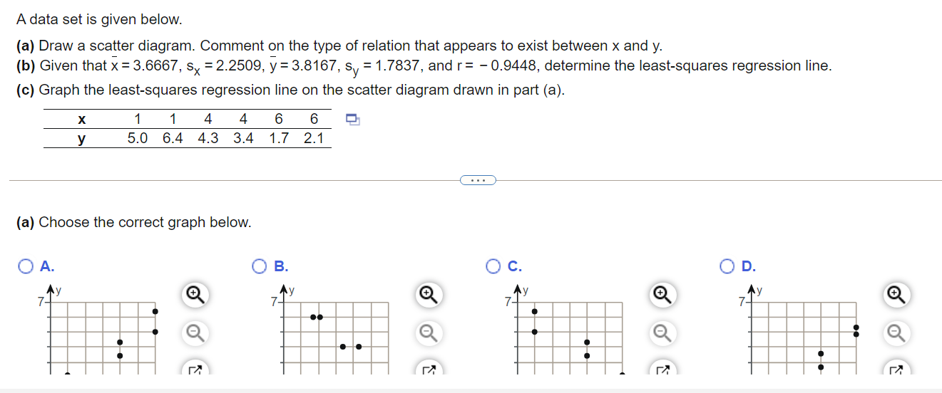 Solved A data set is given below. (a) Draw a scatter | Chegg.com