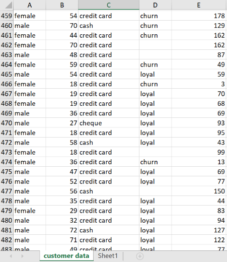 Solved Provide a code to make a decision tree in R studio | Chegg.com