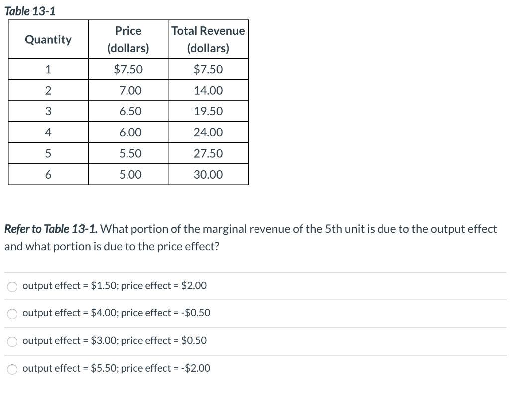 Solved Table 13-1 Quantity Price (dollars) Total Revenue | Chegg.com