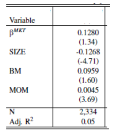 Table. Results from Fama-MacBeth regressions This | Chegg.com