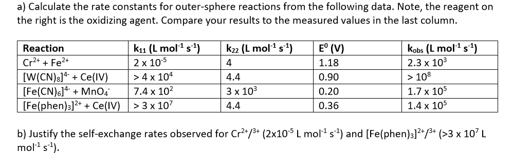 Solved a) Calculate the rate constants for outer-sphere | Chegg.com