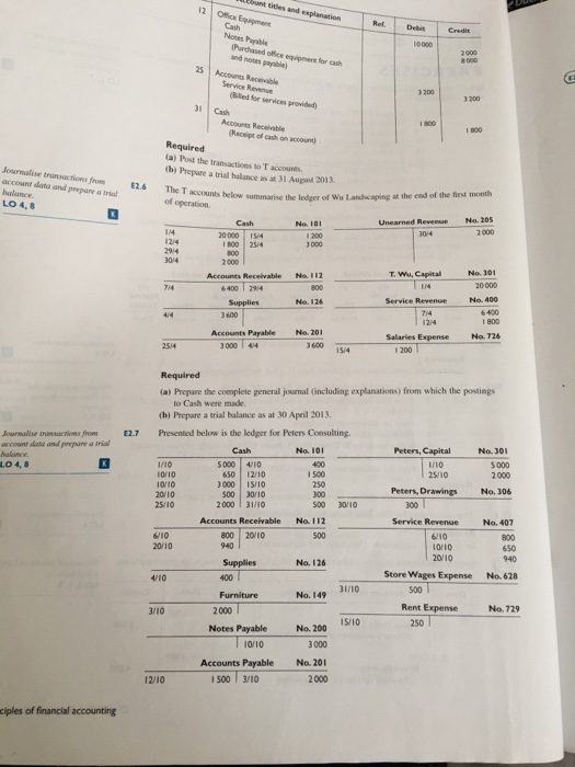 Solved QUESTIONS 1. Describe the parts of a Taccount. 12 (a) | Chegg.com