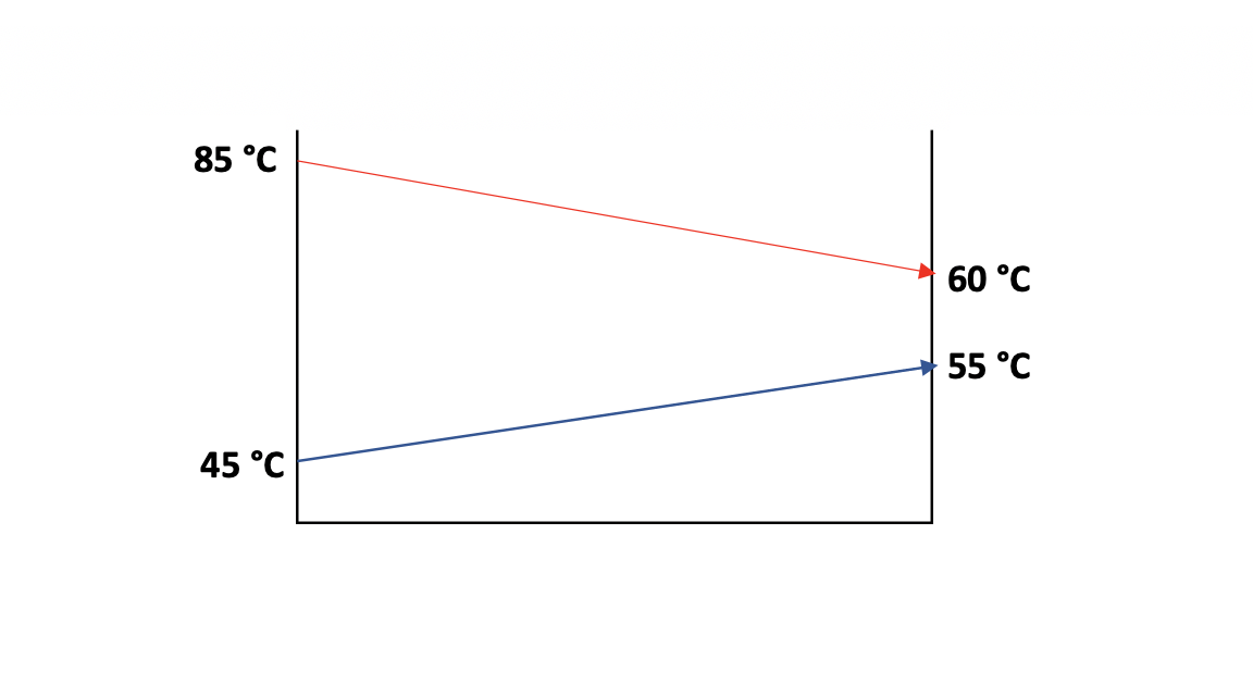Solved A hot process stream enters a co-current heat | Chegg.com