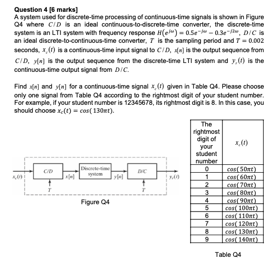 Solved Question 4 [6 marks] A system used for discrete-time | Chegg.com