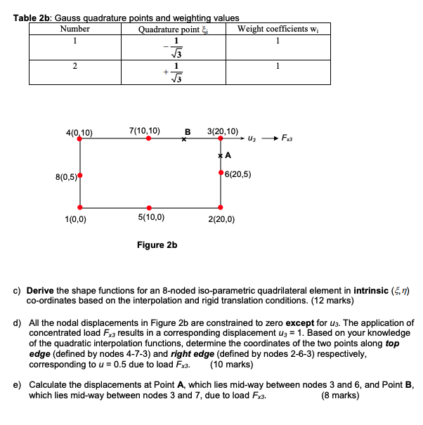 Table 2b: Gauss quadrature points and weighting | Chegg.com