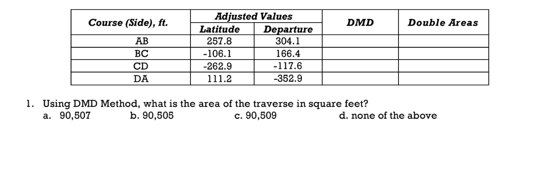 Solved Adjusted Values Course (Side), ft. DMD Latitude | Chegg.com