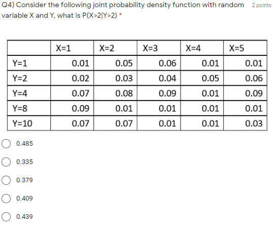 Solved Q4) Consider the following joint probability density | Chegg.com