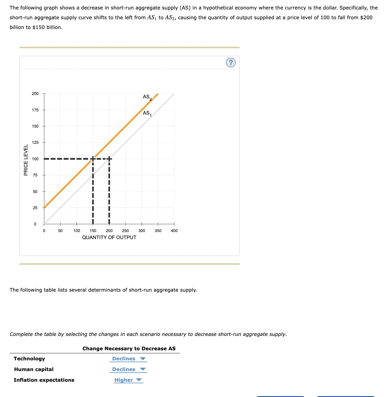 Solved The following graph shows a decrease in short-run | Chegg.com