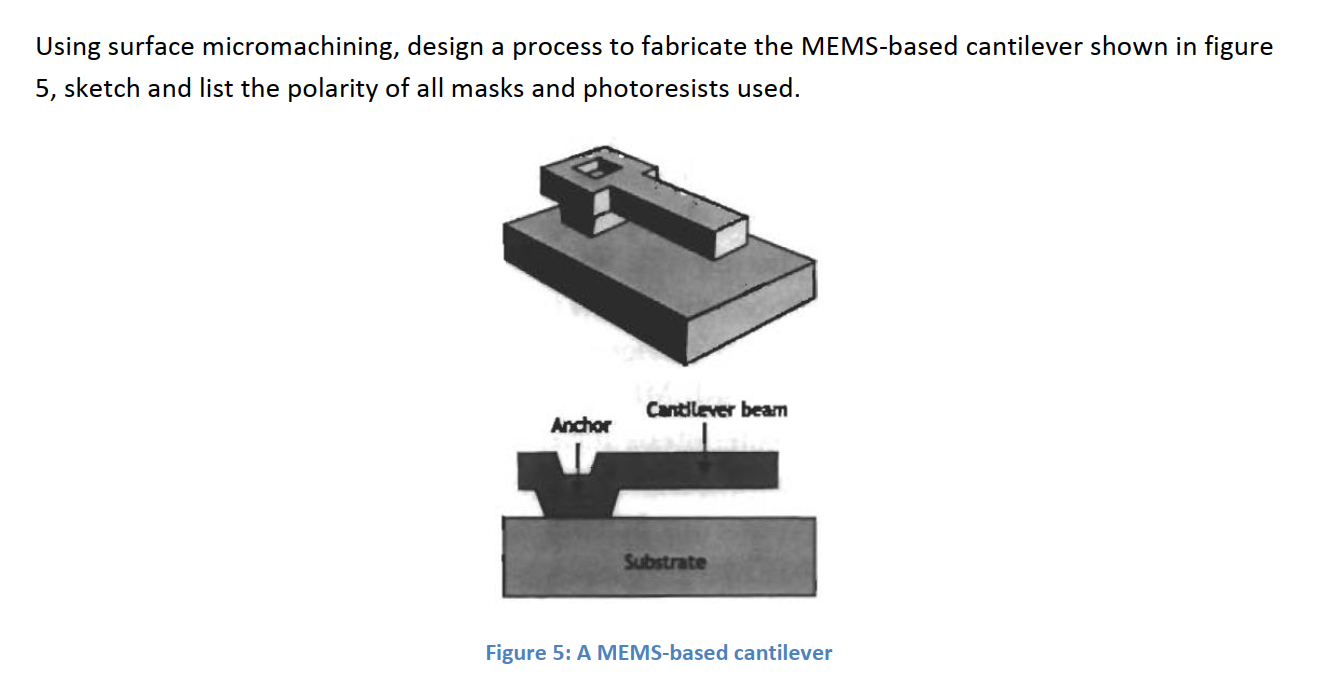 Solved Using Surface Micromachining Design A Process To