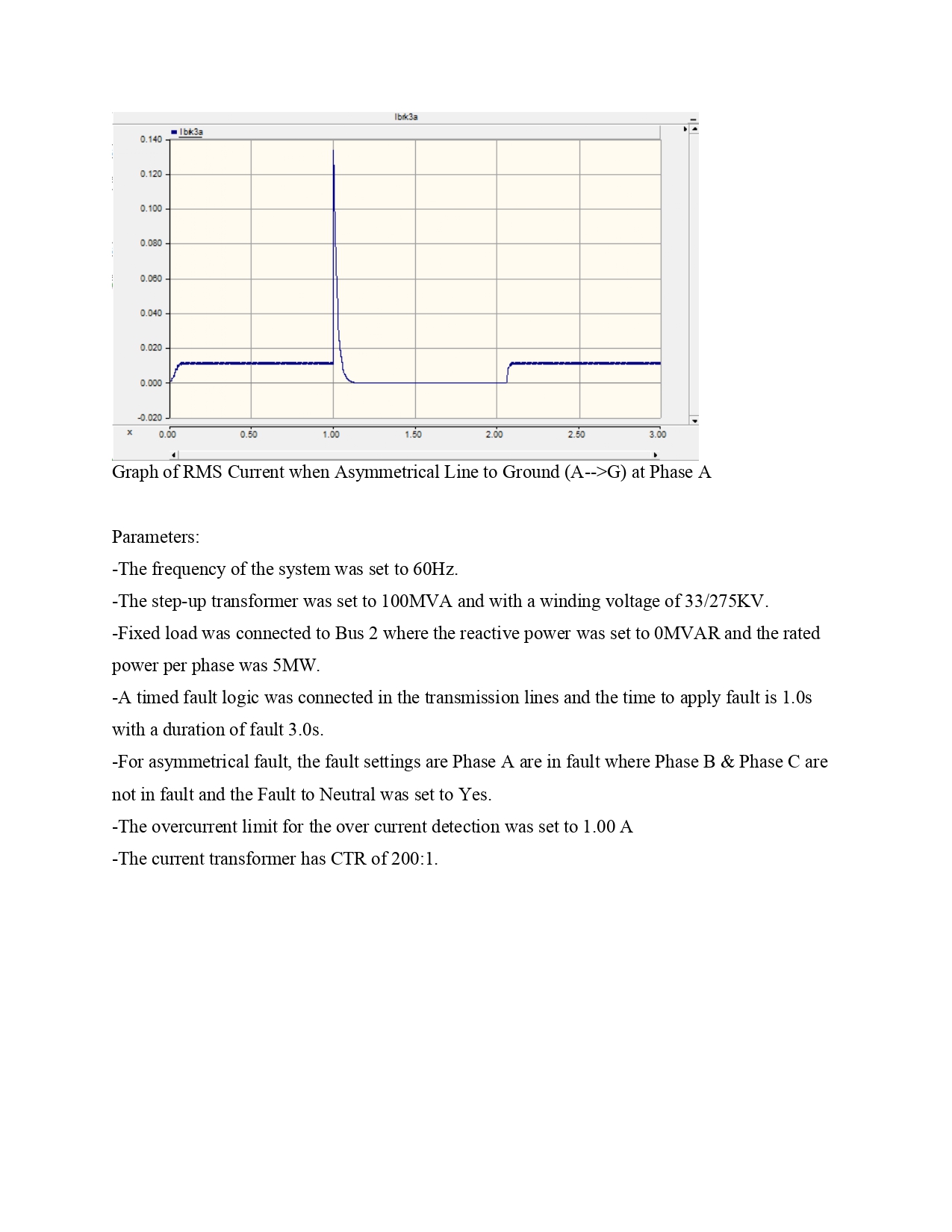 Solved QUESTION -Write a discussion on the graph based on | Chegg.com