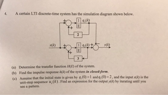 Solved 4. A certain LTI discrete-time system has the | Chegg.com