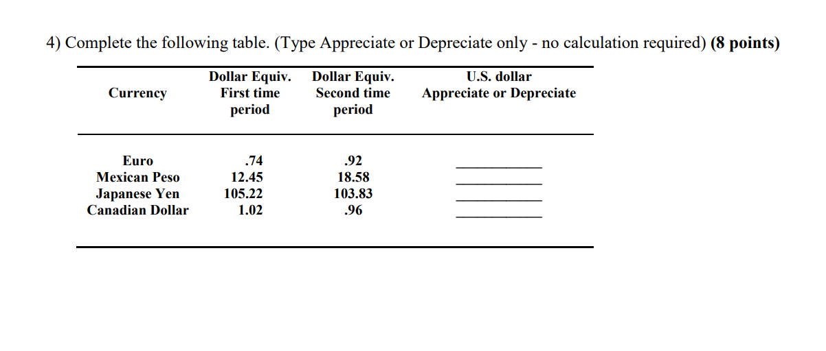 Solved 4) Complete the following table. (Type Appreciate or | Chegg.com