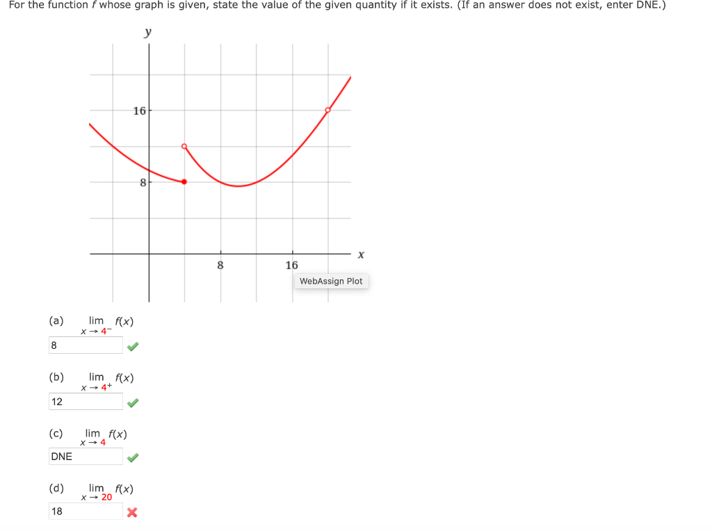 Solved For the function f whose graph is given, state the | Chegg.com