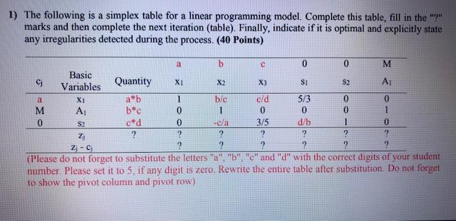 Solved 1) The following is a simplex table for a linear | Chegg.com
