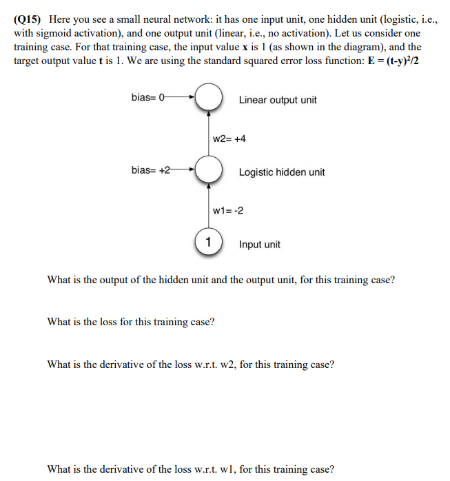 Solved (Q15) Here you see a small neural network: it has one | Chegg.com