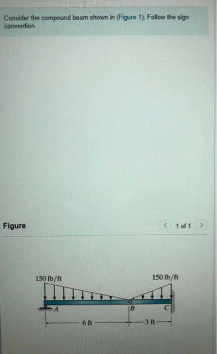 Solved Consider the compound beam shown in (Figure 1). | Chegg.com