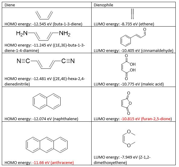 Solved In the Classical Diels-Alder synthesis, anthracene | Chegg.com