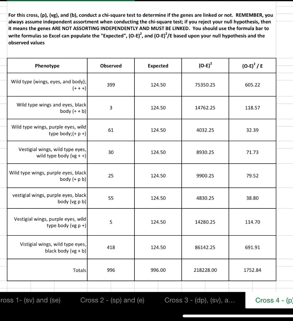 Solved For this cross, (p), (vg), and (b), conduct a | Chegg.com