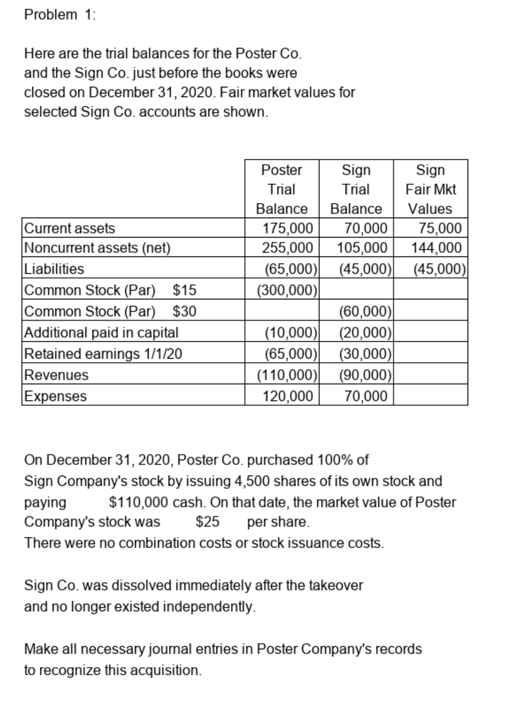 Solved Problem 1: Here are the trial balances for the Poster | Chegg.com