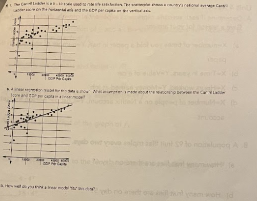 Solved e7. The Cantril Ladder is a 0−10 scale used to rate | Chegg.com