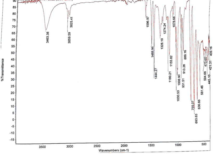 Solved This is an IR spectra of triphenylmethanol. Can you | Chegg.com