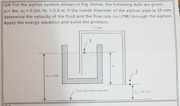 Solved Q41 For the siphon system shown in Fig. below, the | Chegg.com