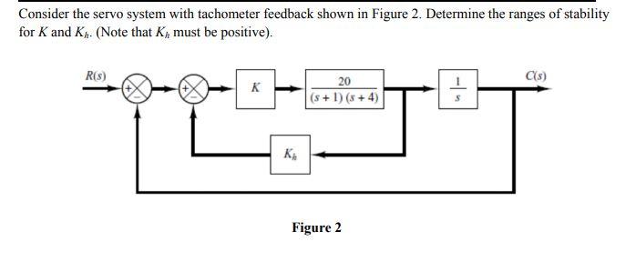 Solved Consider the servo system with tachometer feedback | Chegg.com
