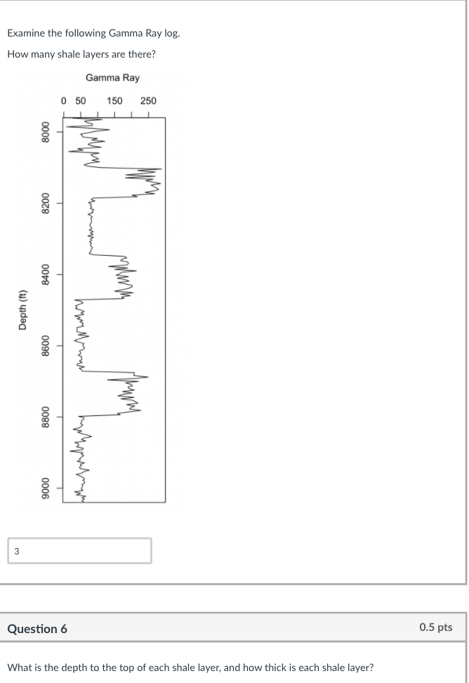 Solved Examine the following Gamma Ray log. How many shale | Chegg.com