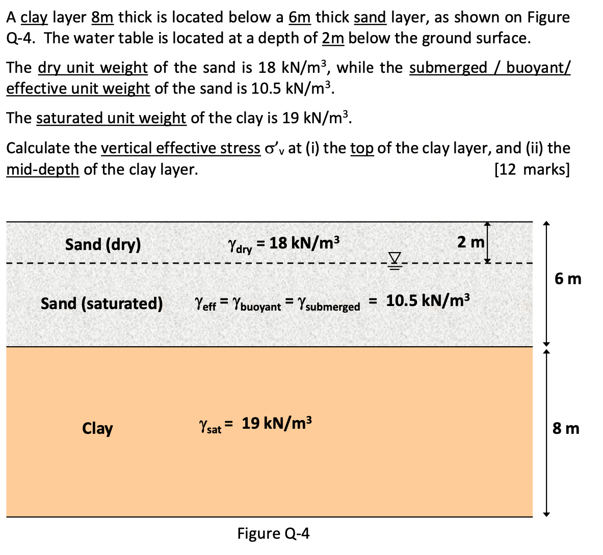 Solved A clay layer 8m thick is located below a 6m thick | Chegg.com
