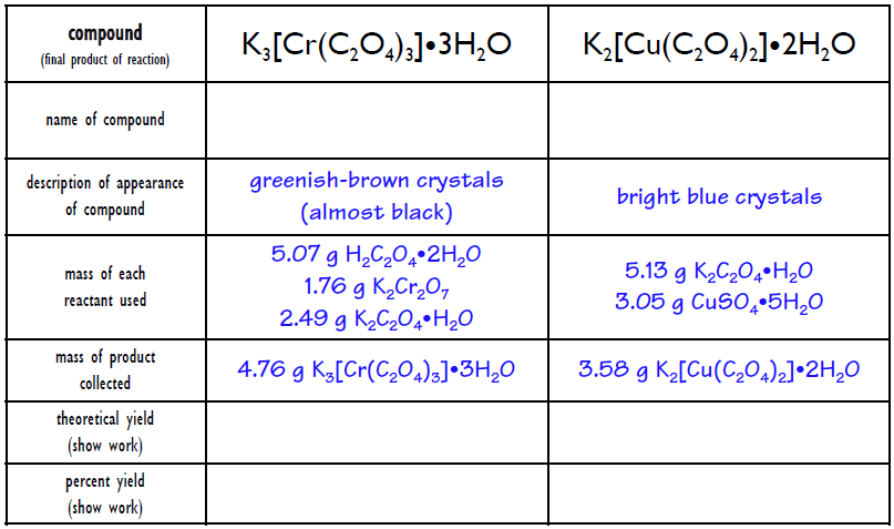Solved Using the equation K2Cr2O7 + 7 H2C2O4∙2H2O + | Chegg.com