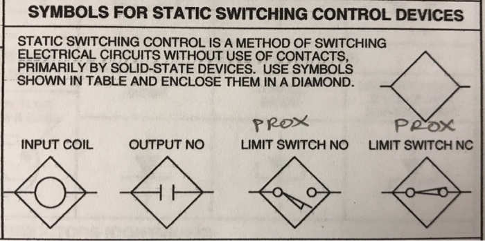 Solved Draw a well-labeled control logic diagram that can | Chegg.com