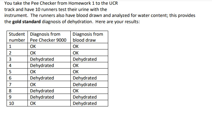 Solved You take the Pee Checker from Homework 1 to the UCR | Chegg.com