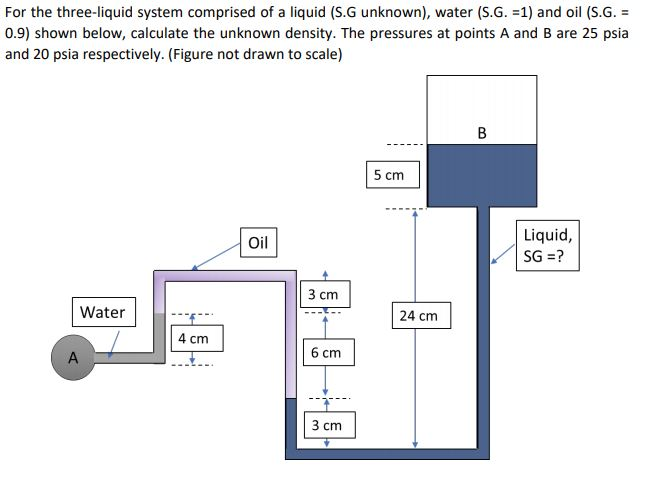 Solved For the three-liquid system comprised of a liquid | Chegg.com