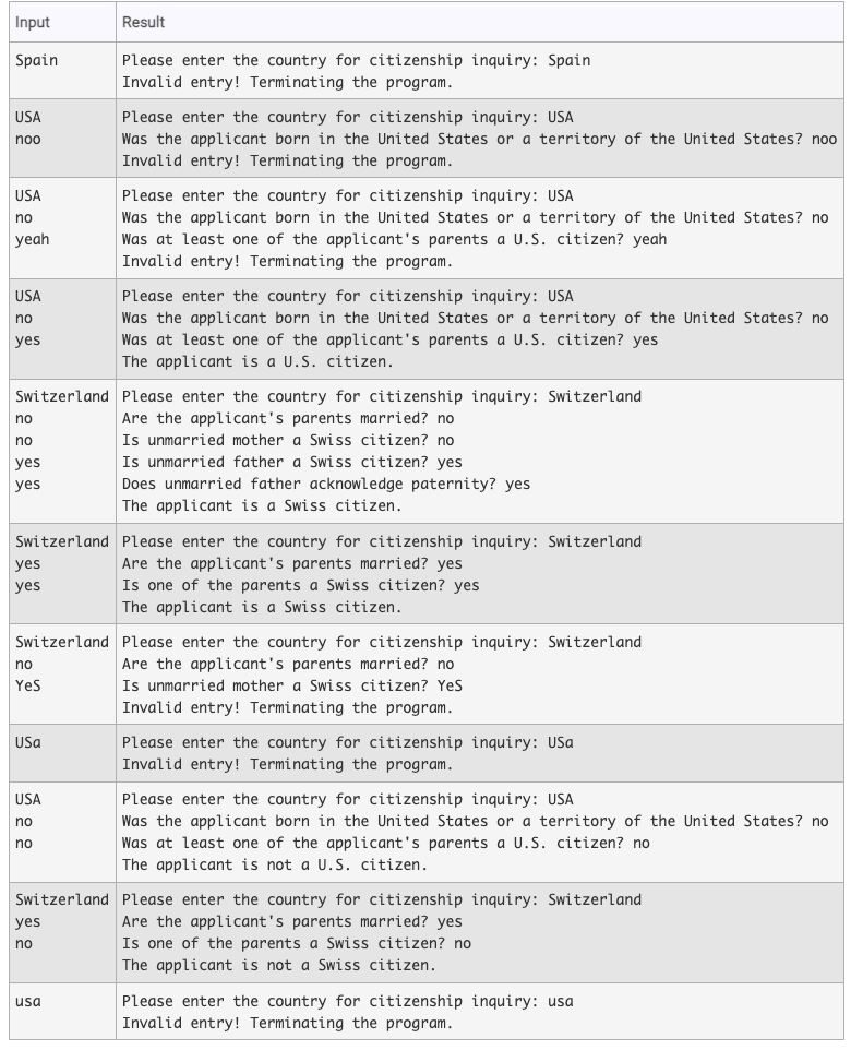 Solved \begin{tabular}{|c|c|} \hline Input & Result \\ | Chegg.com