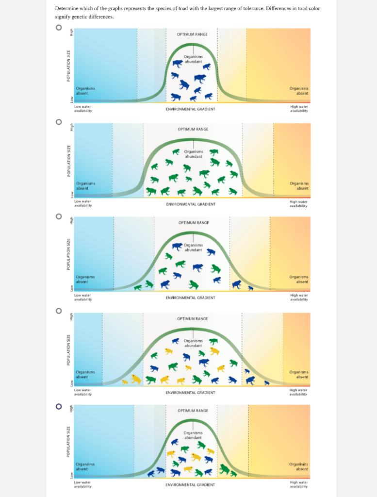 Solved Determine which of the graphs represents the species | Chegg.com
