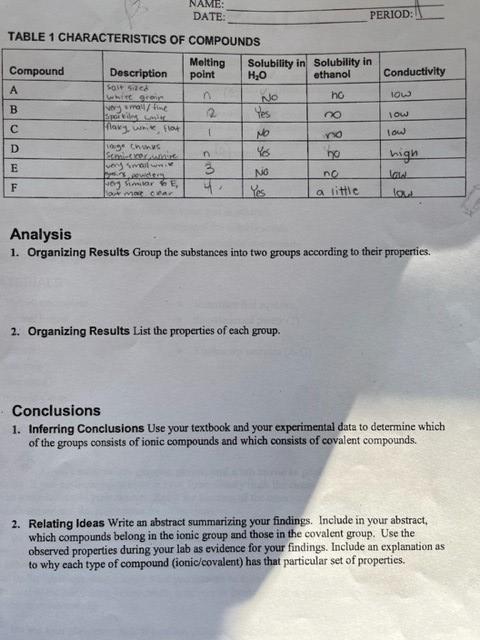 TABLE 1 CHARACTERISTICS OF COMPOUNDS Analysis 1. | Chegg.com