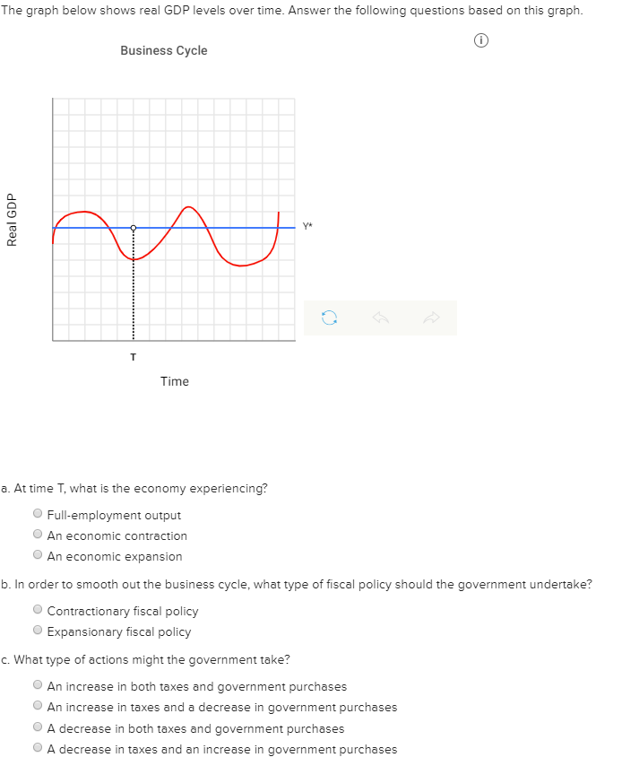 Solved The graph below shows real GDP levels over time. | Chegg.com