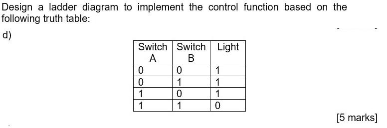 Solved Design a ladder diagram to implement the control | Chegg.com