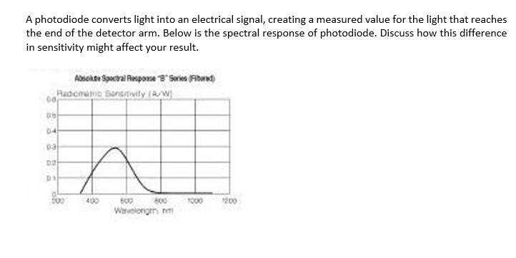 A photodiode converts light into an electrical | Chegg.com