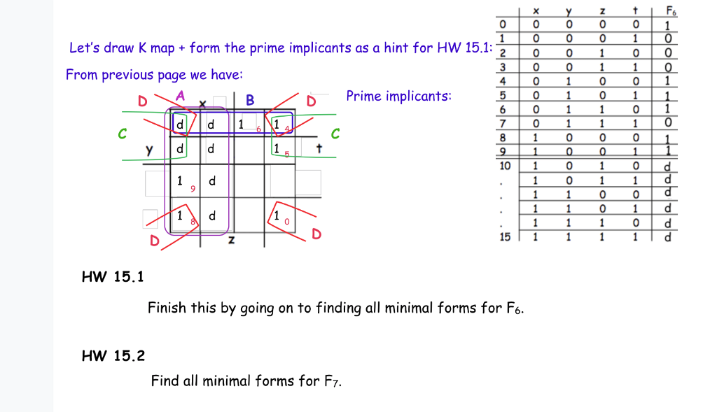 Solved Let's draw K map form the prime implicants as a hint | Chegg.com