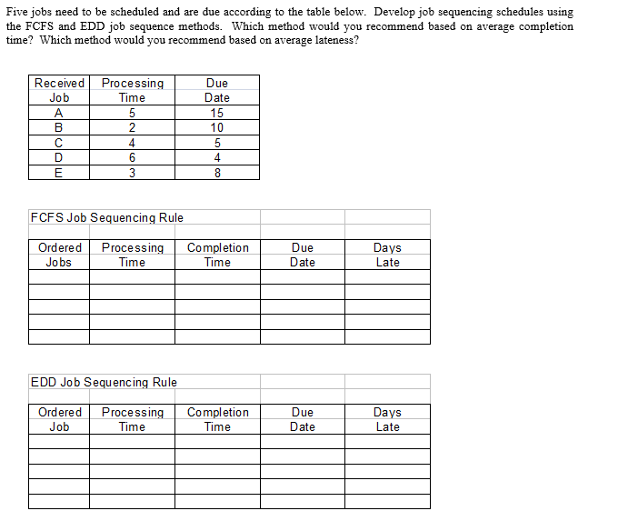Solved Five jobs need to be scheduled and are due according | Chegg.com
