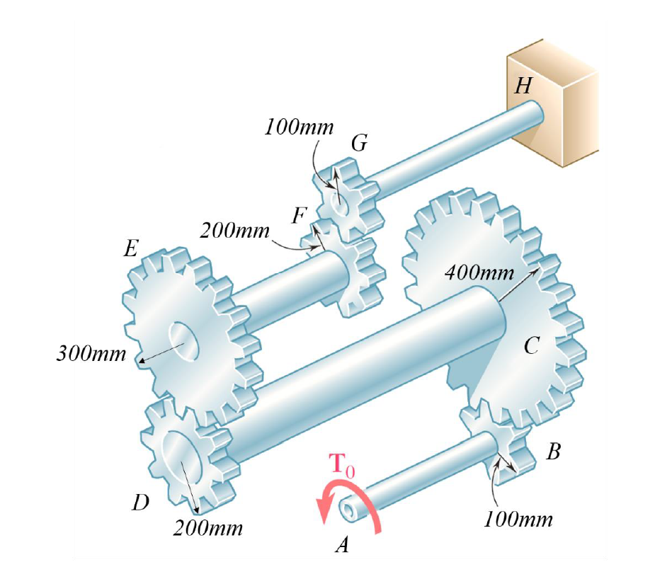 Solved The design of the gear-and-shaft system shown | Chegg.com