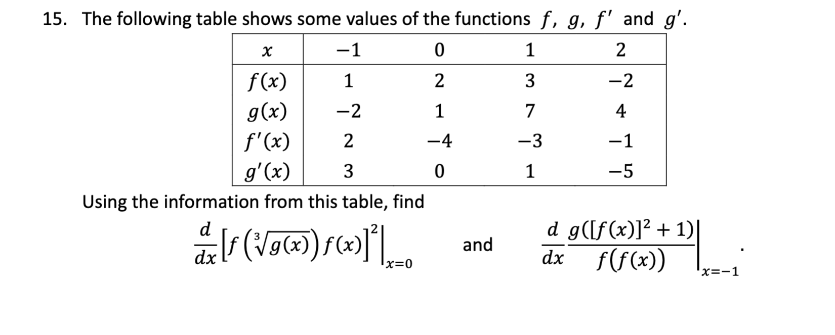 Solved 5. The following table shows some values of the | Chegg.com