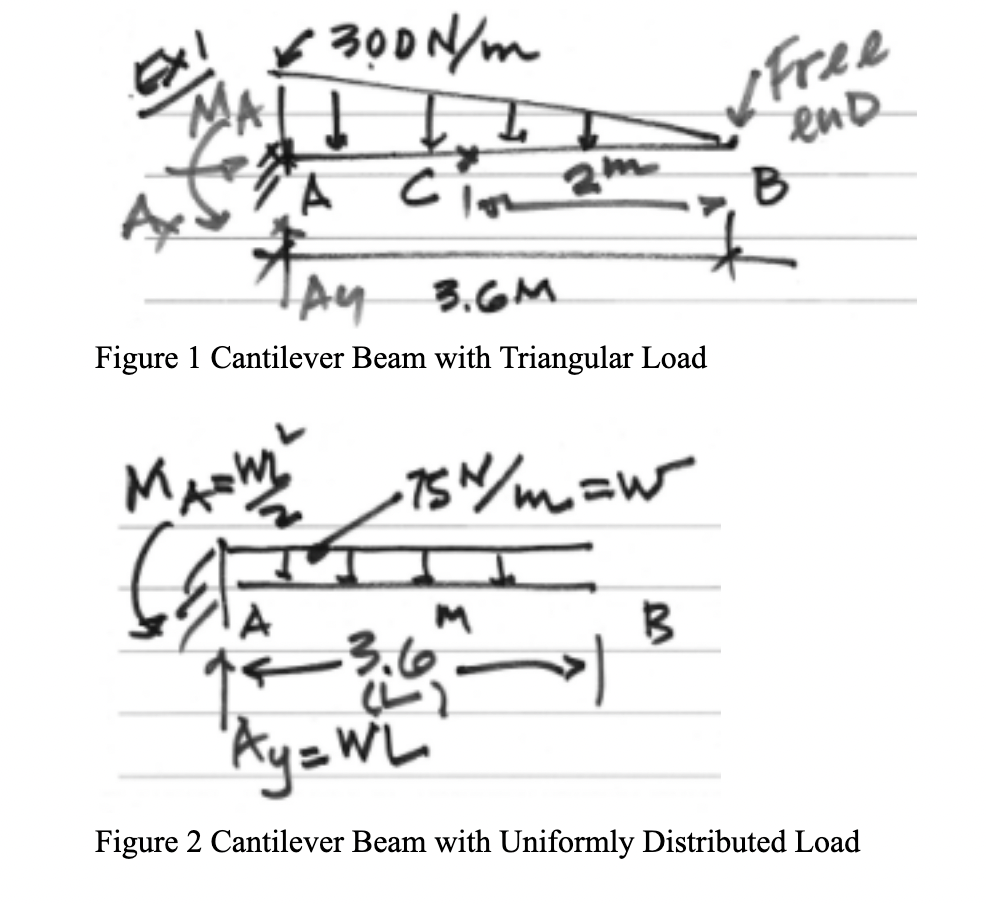 Solved Problem 1 ﻿Statics Review 50pts The cantilever beams | Chegg.com