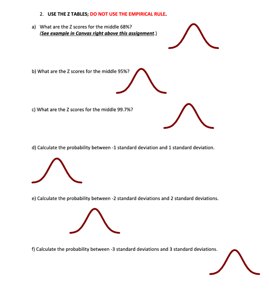 Solved 2. USE THE Z TABLES; DO NOT USE THE EMPIRICAL RULE. | Chegg.com