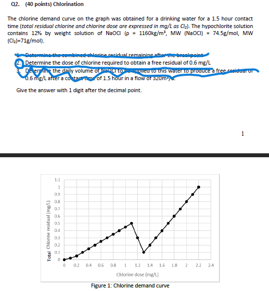 Solved The chlorine demand curve on the graph was obtained | Chegg.com