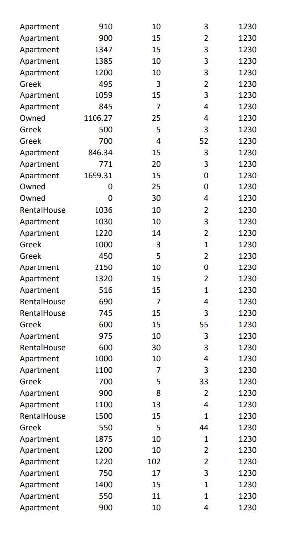 Housing Data 4A. Compute a 95% confidence interval | Chegg.com