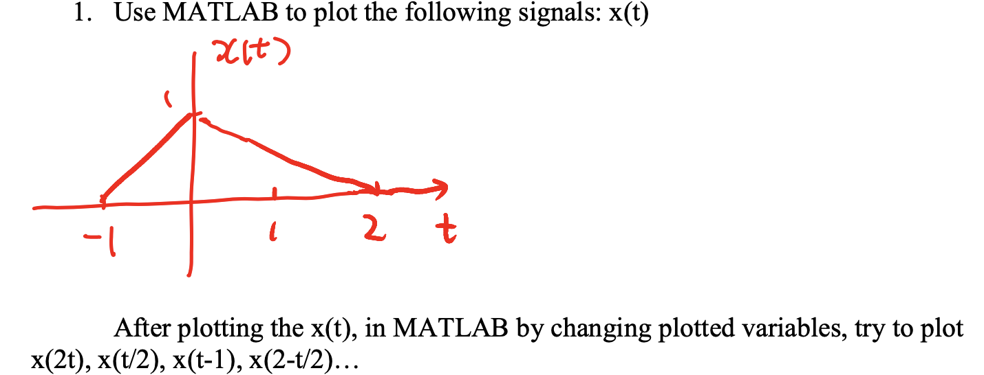 Solved 1. Use MATLAB to plot the following signals: x(t) | Chegg.com