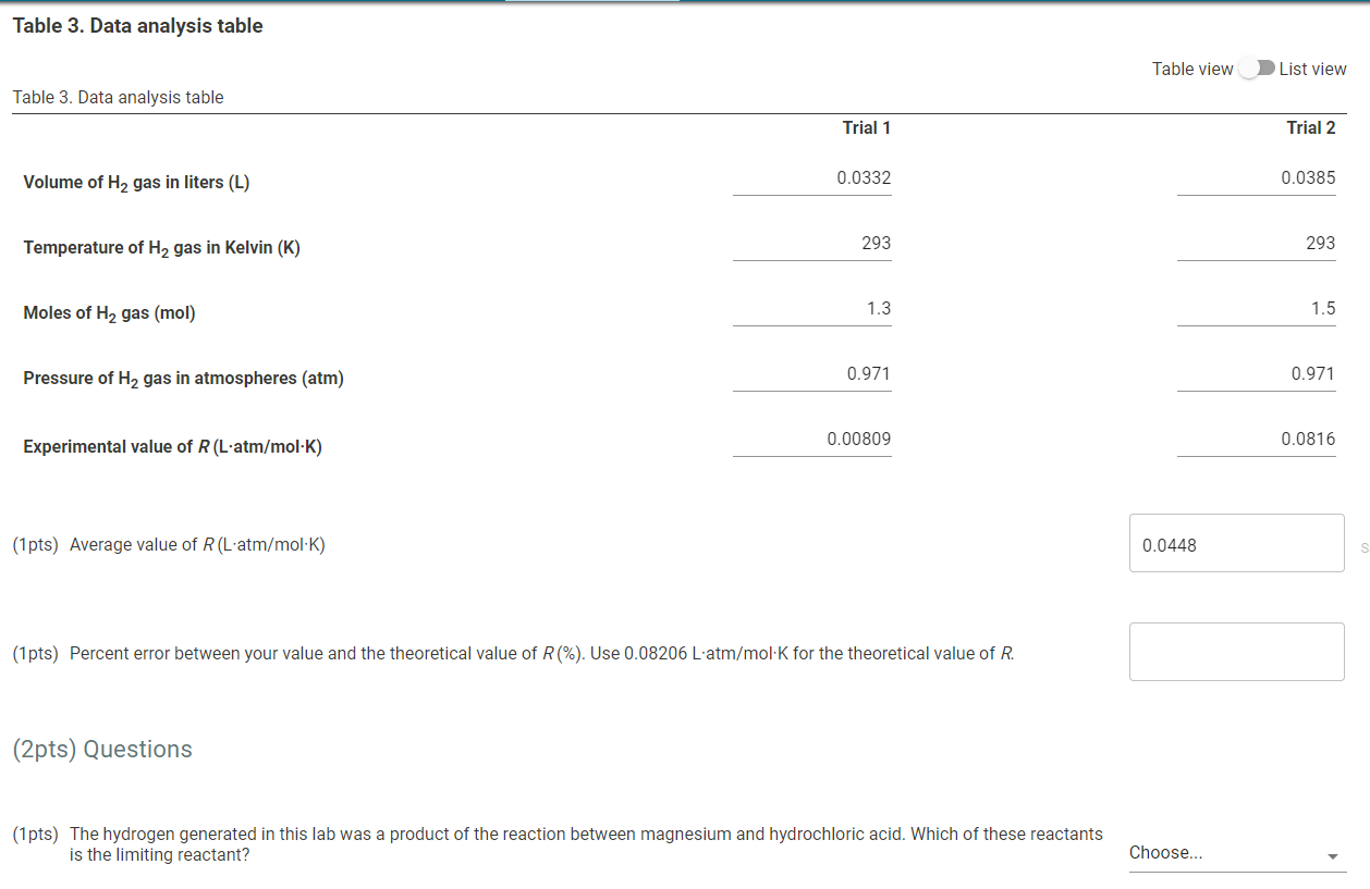Solved Table 1. Experimental data table Table 1. | Chegg.com