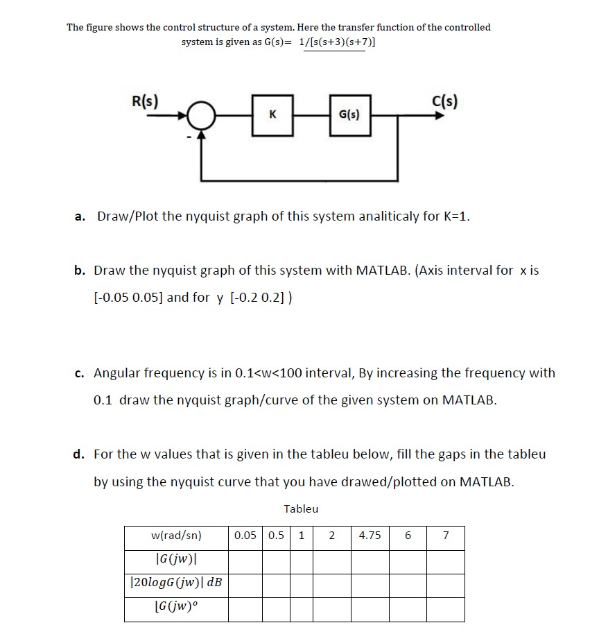 Solved The figure shows the control structure of a system. | Chegg.com